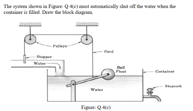 Solved The system shown in Figure: Q 4(c) must automatically | Chegg.com