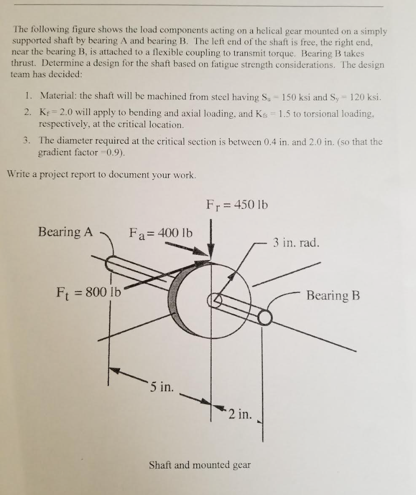 Solved The following figure shows the load components acting | Chegg.com