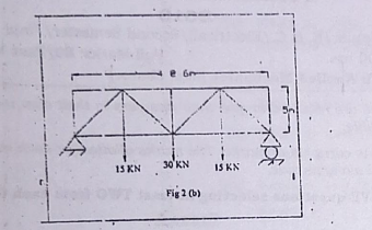 Solved analyze the truss given below using method of | Chegg.com
