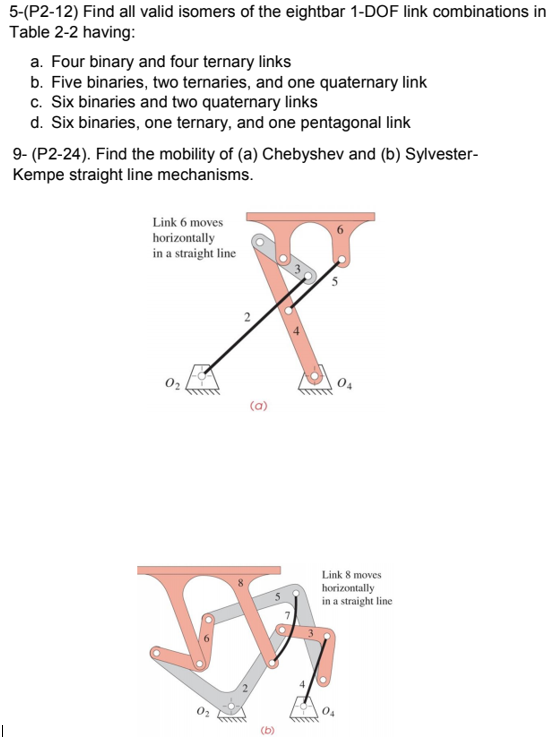 Solved 5-(P2-12) Find all valid isomers of the eightbar | Chegg.com