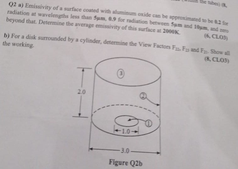 Solved Q2 a) Emissivity of a surface coated with aluminum | Chegg.com