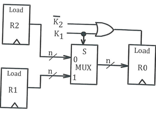 Solved The below figure has three registers, namely R0, R1, | Chegg.com