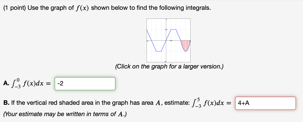 Solved v(1 point) Use the graph of f(x) shown below to find | Chegg.com
