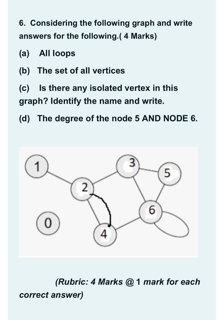 Solved 6. Considering the following graph and write answers | Chegg.com