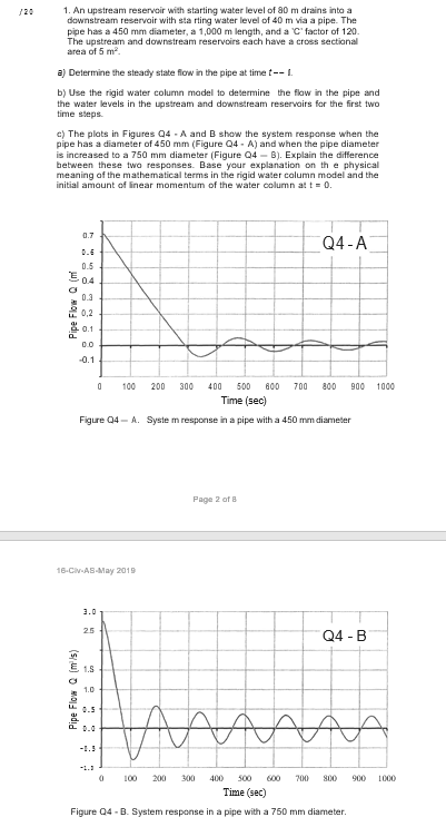 Solved 1. An upstream reservoir with starting water level of | Chegg.com
