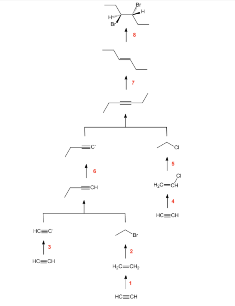 Solved The above synthesis scheme was designed using the | Chegg.com