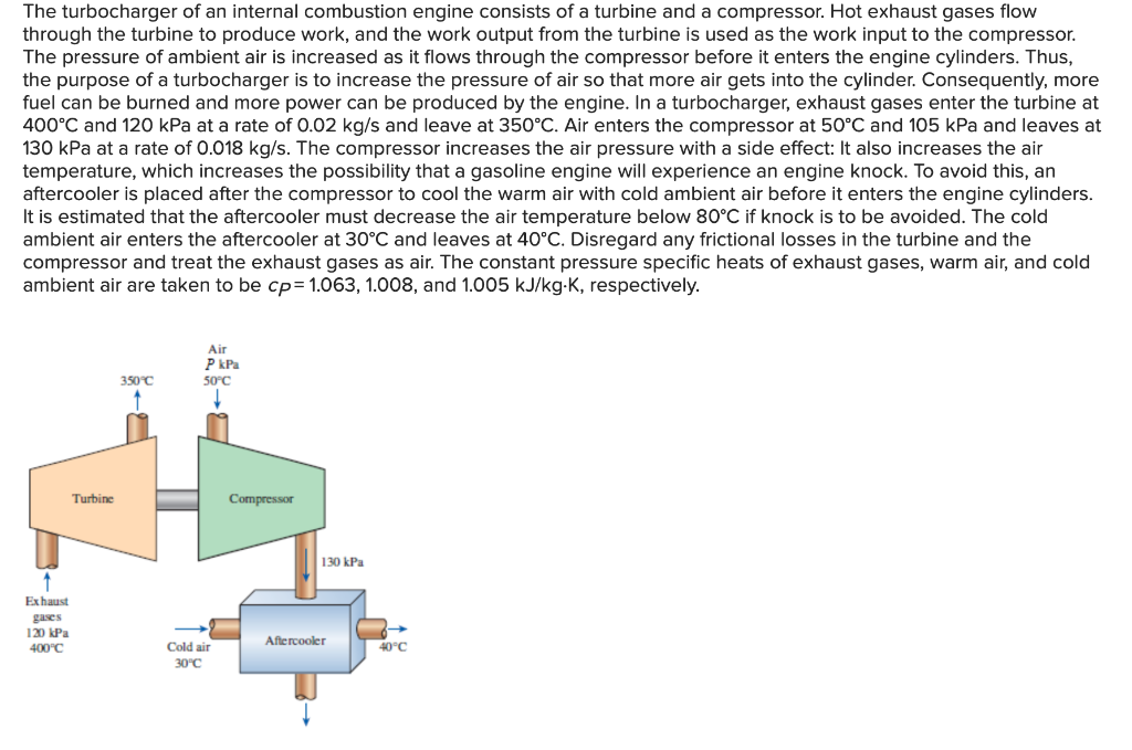 Solved What is the temperature of the air? The minimum | Chegg.com
