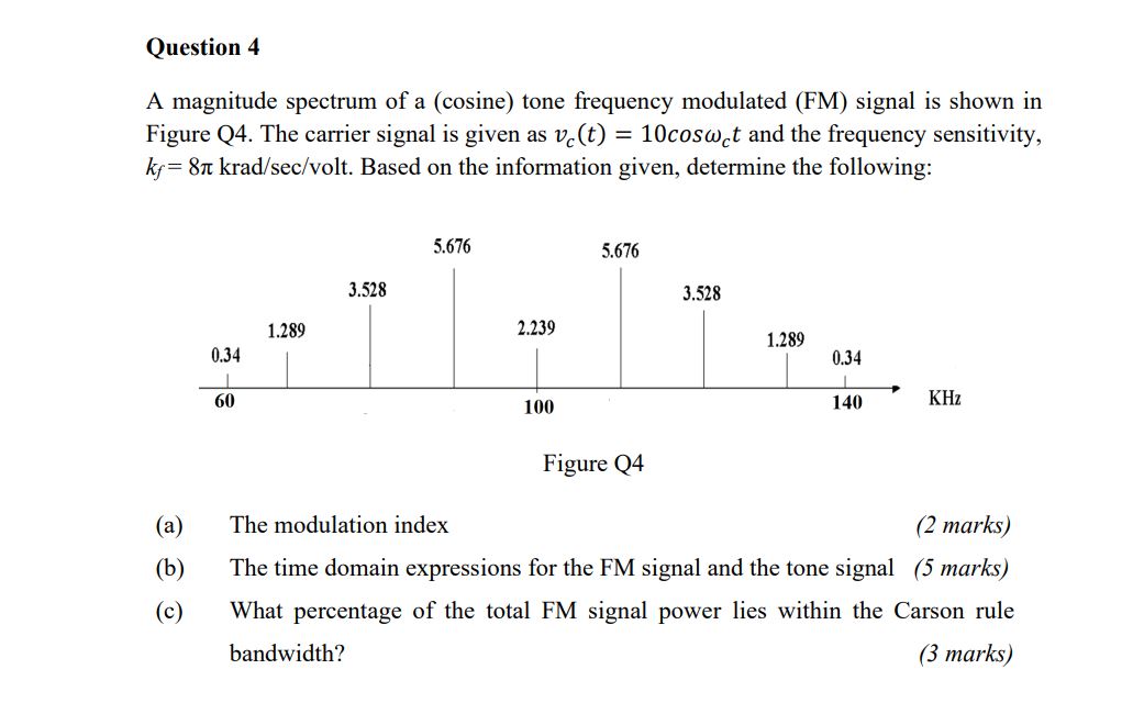 Solved Question 4 A magnitude spectrum of a (cosine) tone | Chegg.com