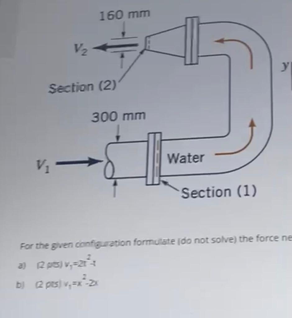 Solved for the given configuration formulate (do not solve ) | Chegg.com