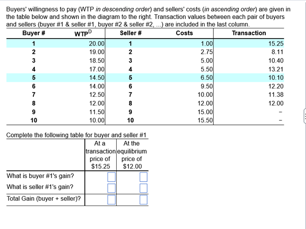 Solved Buyers' willingness to pay (WTP in descending order) | Chegg.com
