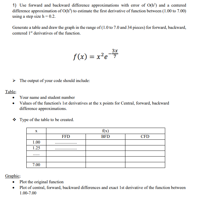 Solved 1) Use forward and backward difference approximations | Chegg.com