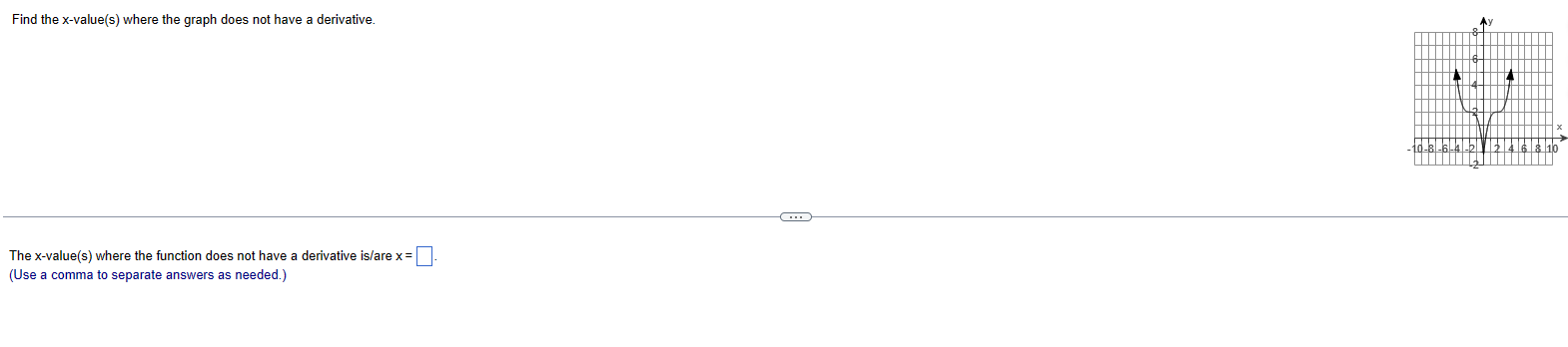 Solved Find the x-value(s) where the graph does not have a | Chegg.com