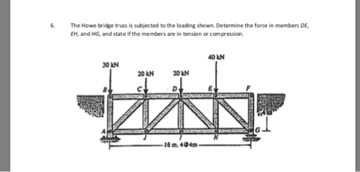 Solved 6 The Howe bridge truss is subjected to the loading | Chegg.com