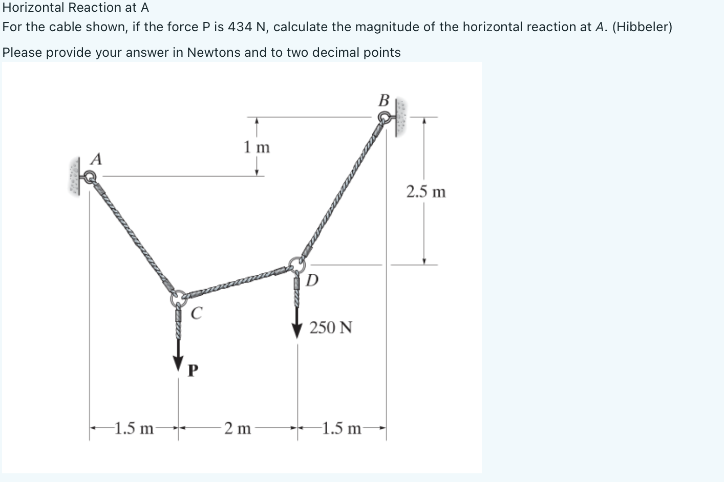 Solved Horizontal Reaction at A For the cable shown, if the | Chegg.com