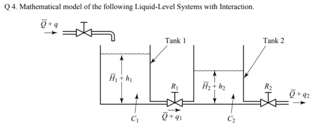 Solved Q 4. Mathematical model of the following Liquid-Level | Chegg.com