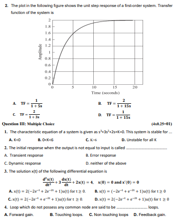 Solved 2. The plot in the following figure shows the unit | Chegg.com