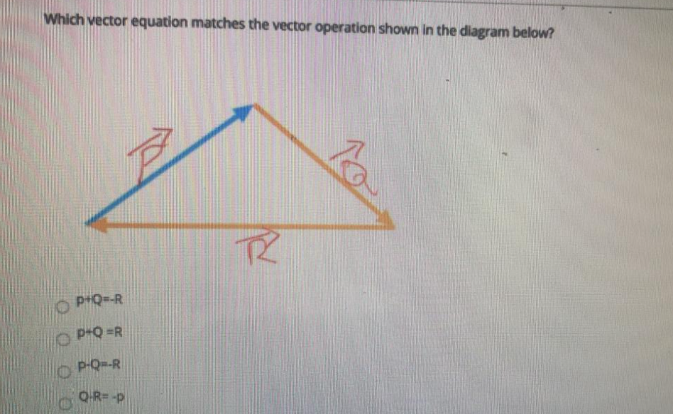 Solved Which vector equation matches the vector operation | Chegg.com