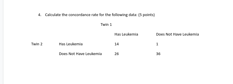 Solved 4. Calculate the concordance rate for the following | Chegg.com