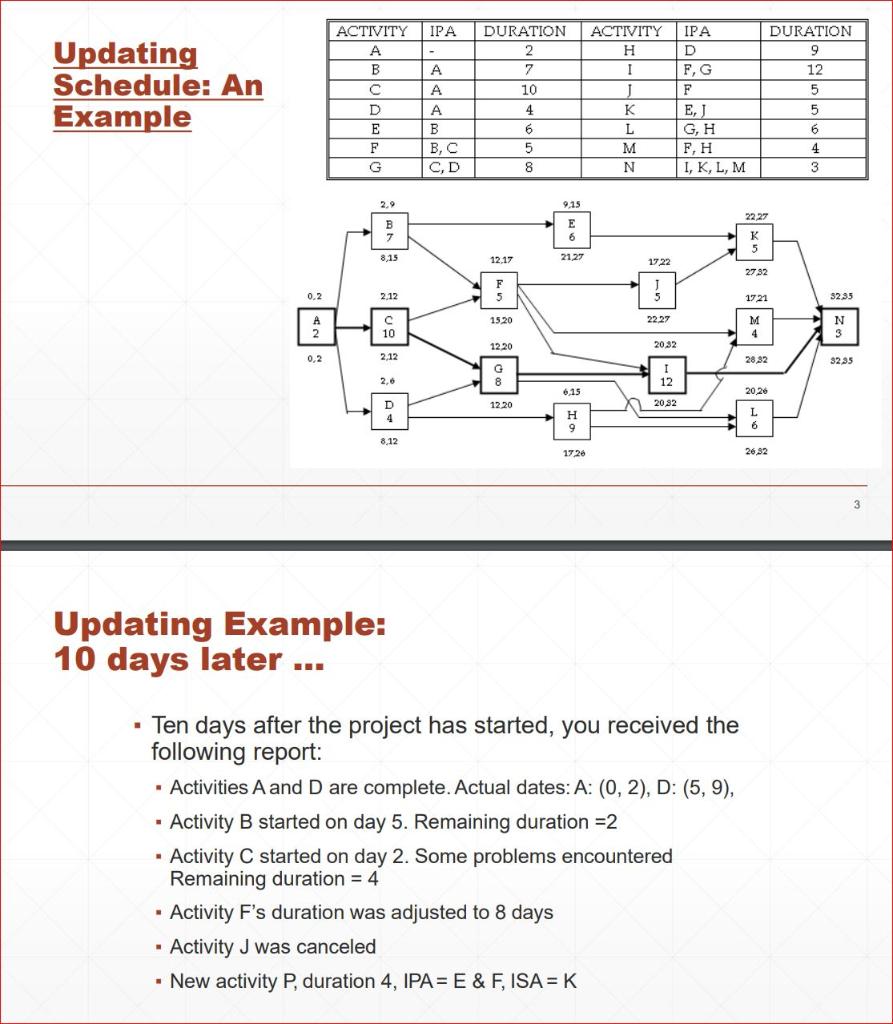 Solved Please help give a step by step explanation, | Chegg.com