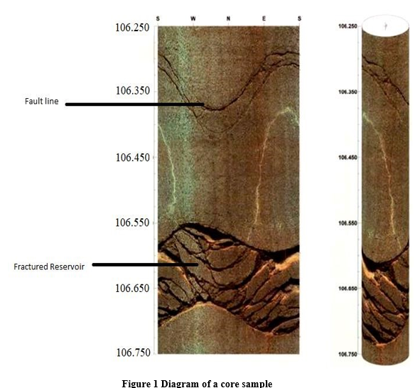 Solved As shown in Figure 1, a core sample is recovered from | Chegg.com