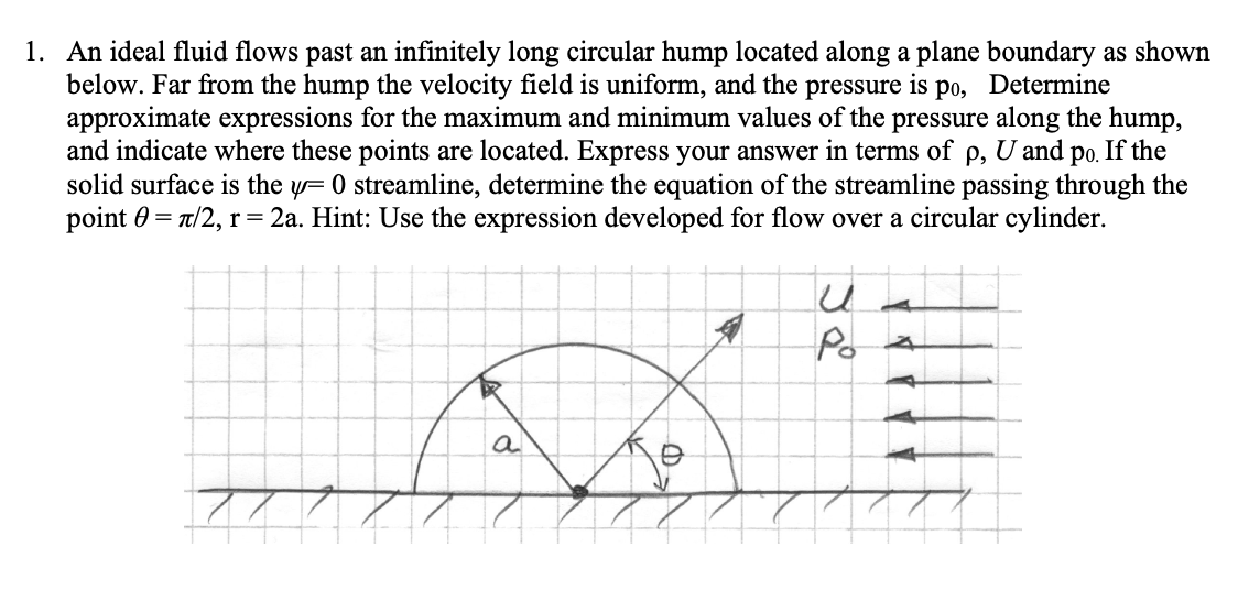 Solved 1. An ideal fluid flows past an infinitely long | Chegg.com