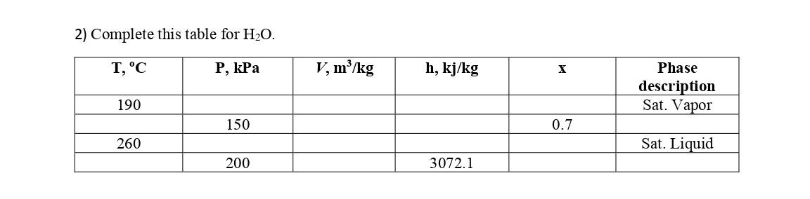 Solved 2) Complete this table for H2O. | Chegg.com