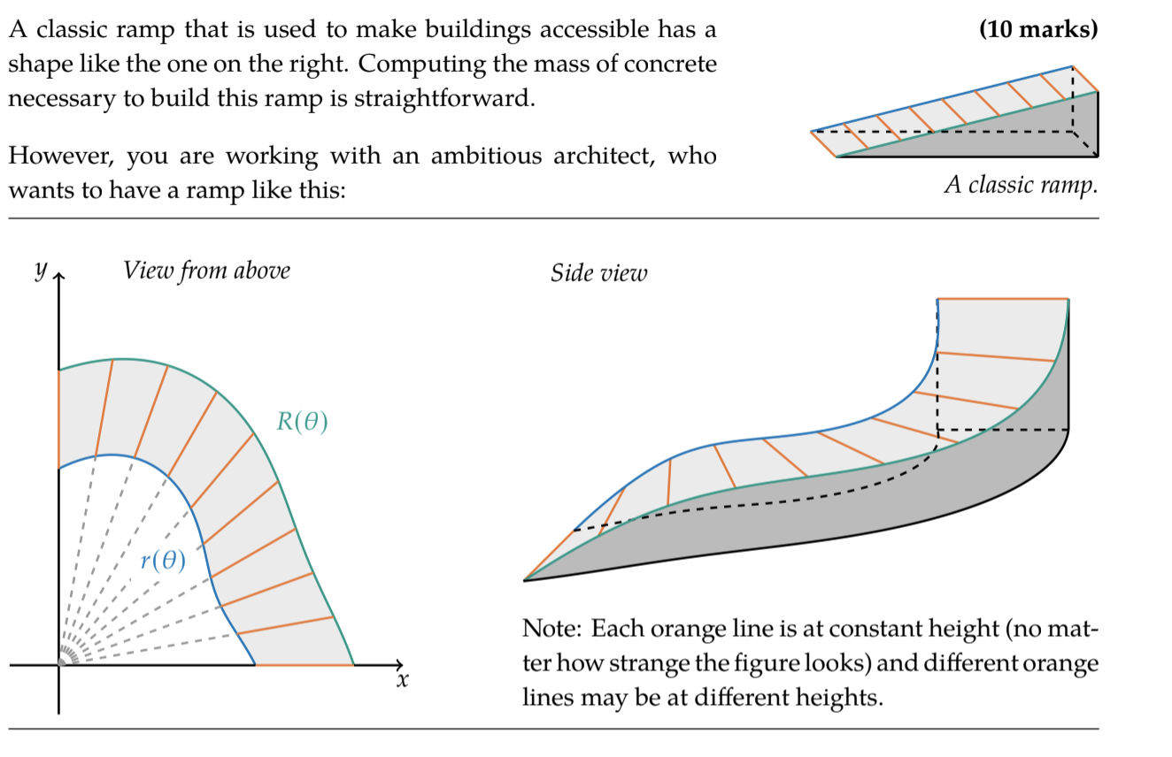 (10 marks) A classic ramp that is used to make | Chegg.com