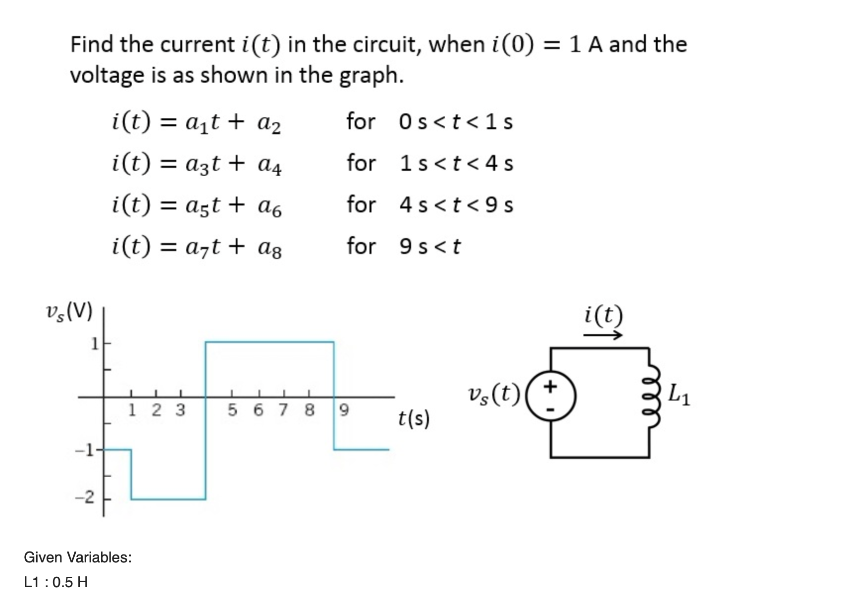Solved Find the current i(t) in the circuit, when i(0)=1 A | Chegg.com