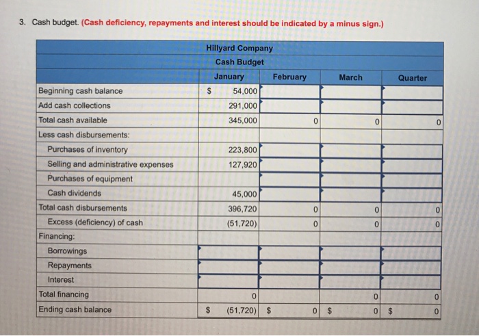 Solved Problem 8-29 Completing a Master Budget Problem 8-29 | Chegg.com