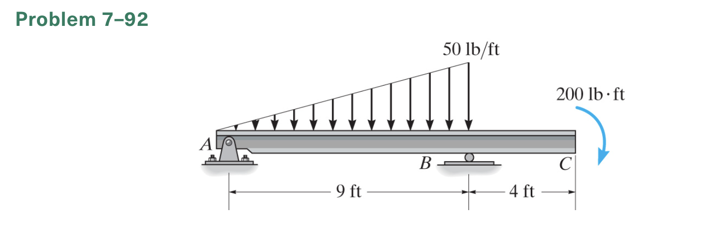 Solved Problem 7-92 50 lb/ft 200 lb·ft ΑΙ B - 9 ft 4 ft | Chegg.com Solved Problem 7-92 50 lb/ft 200 lb·ft ΑΙ B - 9 ft 4 ft | Chegg.com