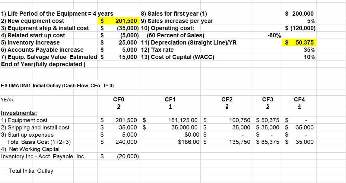 ESTIMATING Initial Outlay (Cash Flow, CFo, T=0) 4) | Chegg.com