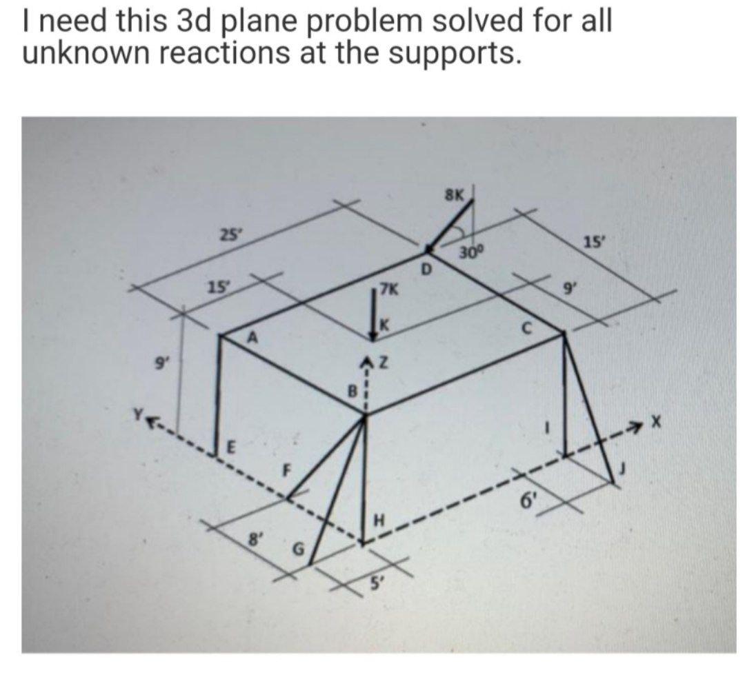Solved I need this 3d plane problem solved for all unknown | Chegg.com