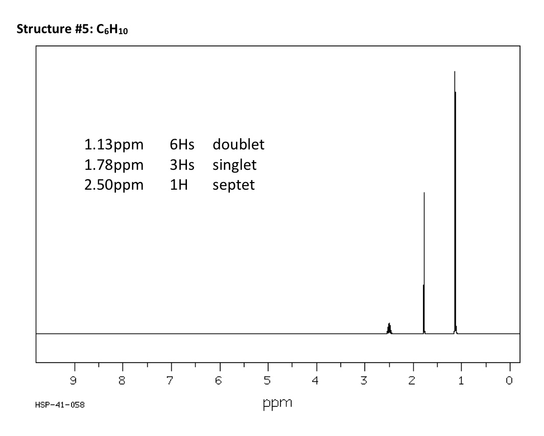 Solved Structure #4: C6H140 0.89ppm 1.12ppm 1.63ppm 3.47ppm | Chegg.com