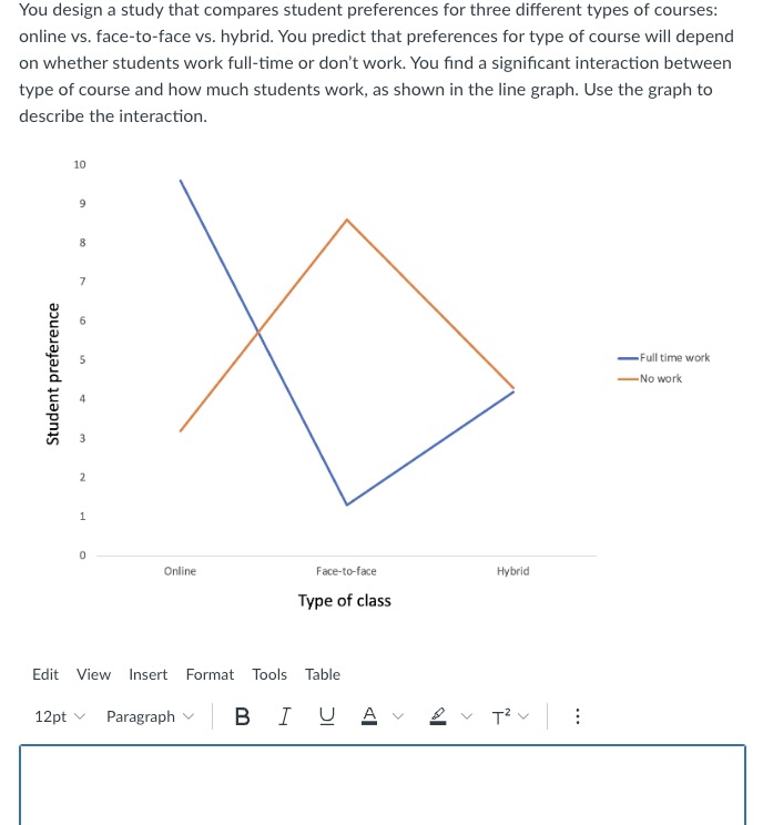 Solved You design a study that compares student preferences | Chegg.com