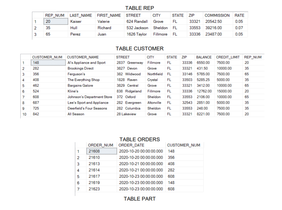 Solved Problem 5. List the part number, part description, | Chegg.com