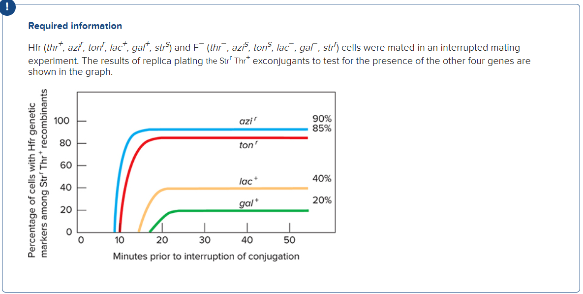 Solved 1. Why does each line of the interrupted-mating | Chegg.com