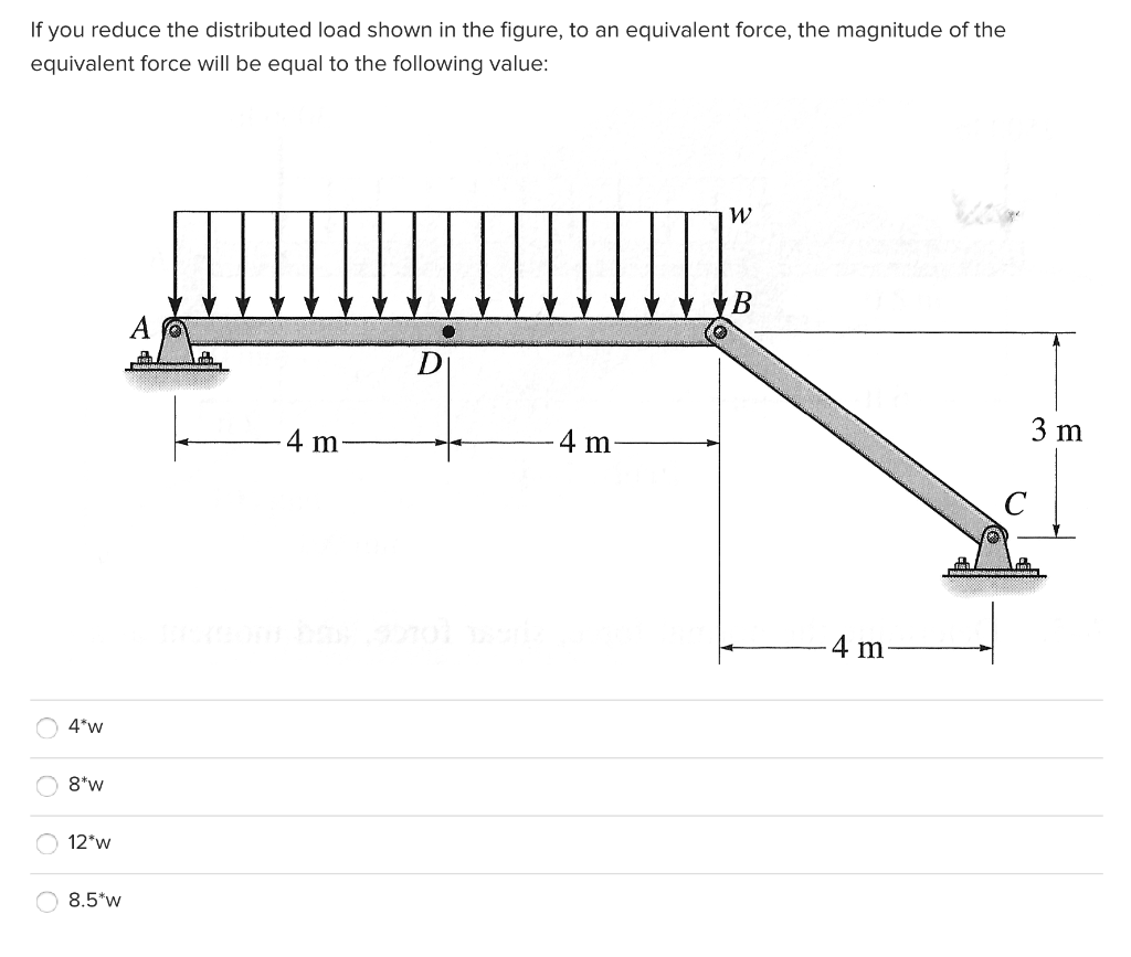Solved If you reduce the distributed load shown in the | Chegg.com