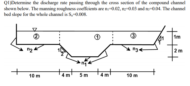 Solved Determine the discharge rate passing through the | Chegg.com