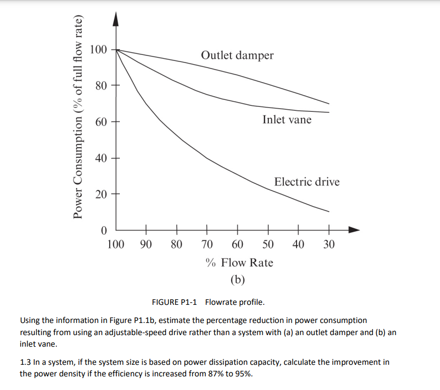Solved FIGURE P1-1 Flowrate profile. Using the information | Chegg.com