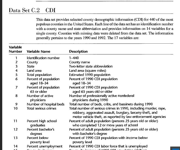 Refer to the CDI data set in Appendix C.2 and Project | Chegg.com