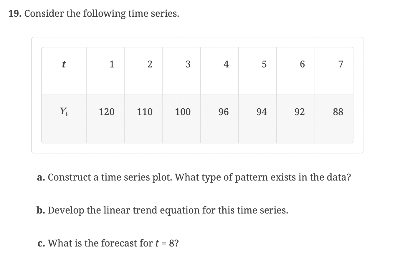 Solved 19. Consider the following time series. a. Construct | Chegg.com