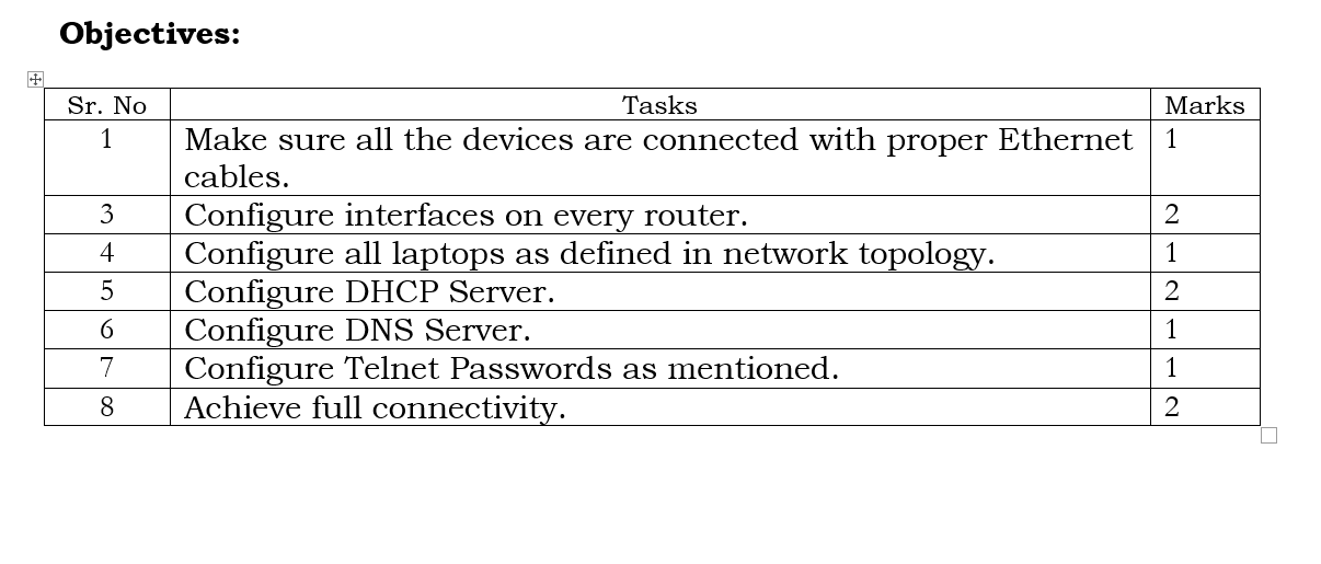 Using Cisco Packet Tracer Pt Question Configure