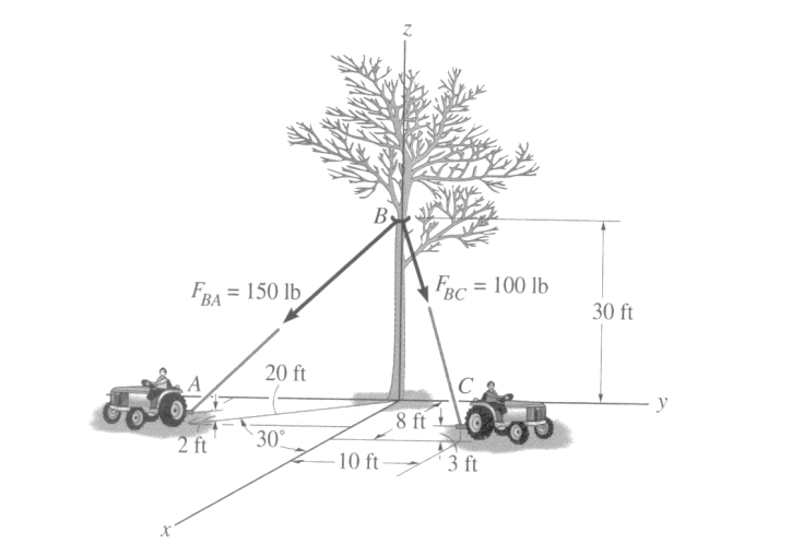 Solved The two tractors pull the tree with the forces | Chegg.com