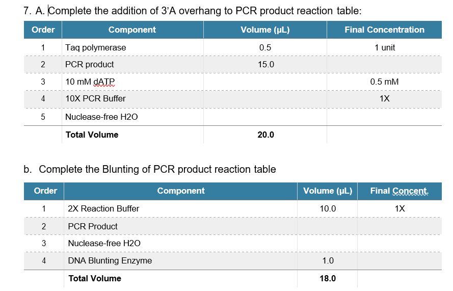 Solved 7. A. Complete the addition of 3'A overhang to PCR | Chegg.com