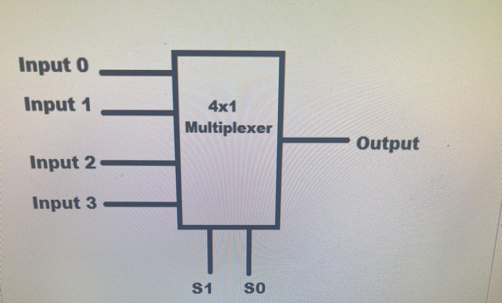 Solved Select the correct inputs for the multiplexer in | Chegg.com
