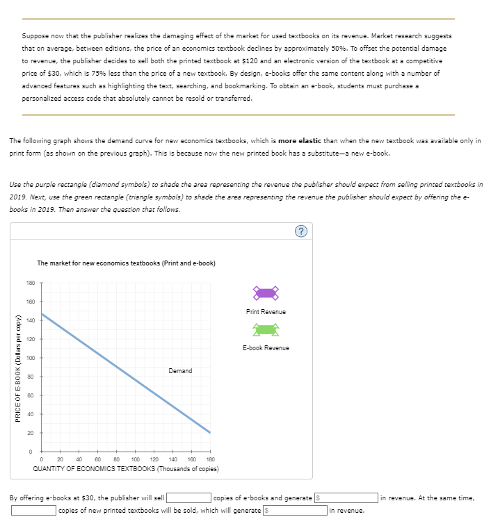 Solved 3. The market for electronic textbooks Consider the | Chegg.com
