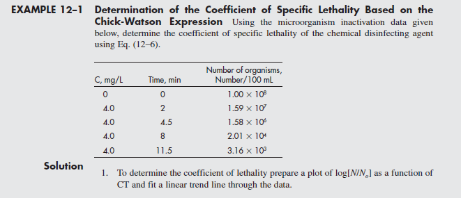 Solved 4. Rework Example 12.1 from the textbook. Then | Chegg.com