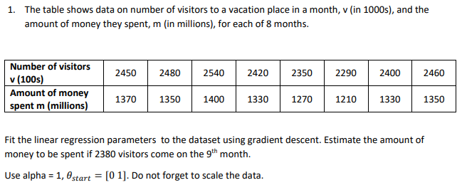 Solved 1. The table shows data on number of visitors to a | Chegg.com