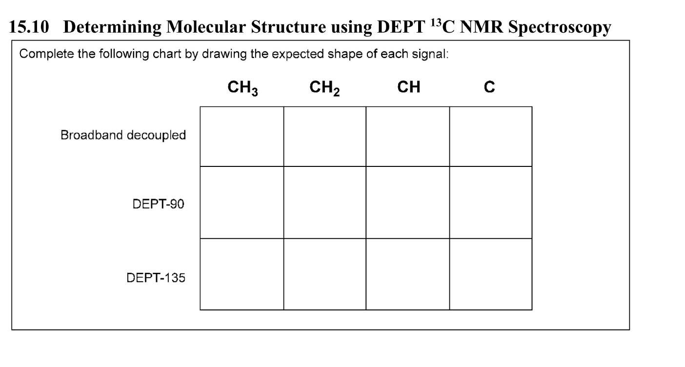 Solved 5.10 Determining Molecular Structure using DEPT 13C | Chegg.com
