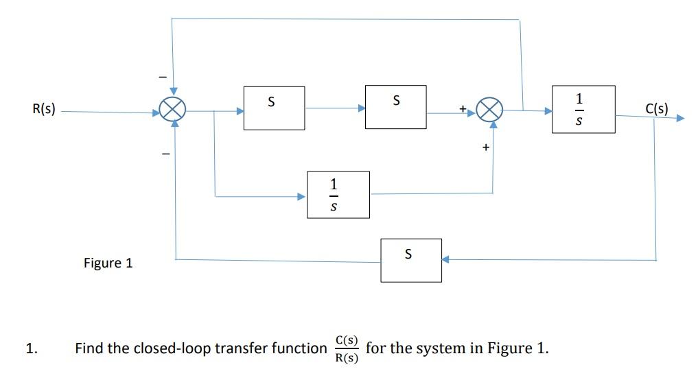 Solved 1. Find the closed-loop transfer function R(s)C(s) | Chegg.com